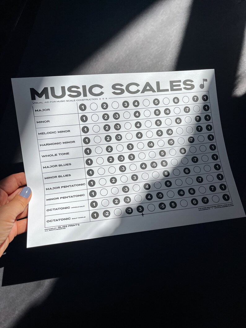 Music Scales Digital Print Music Theory Cheat Sheet - Etsy