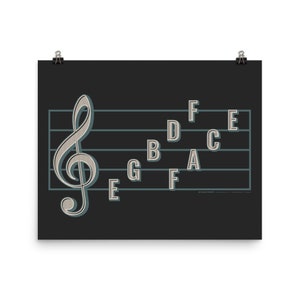 Treble Clef Note Names Poster | Music Lesson Print, Black - Etsy