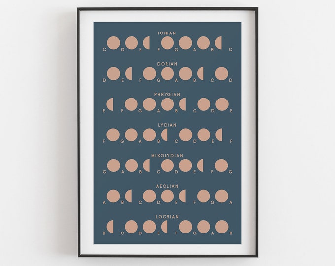 Music Notes Poster Music Symbols Music Room Decor Black | Etsy