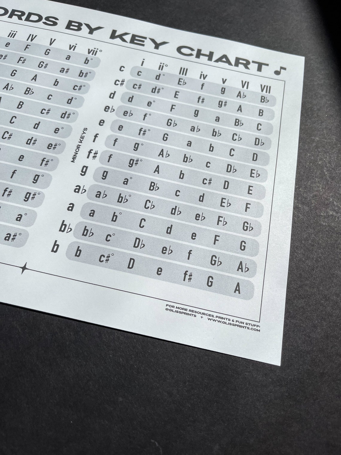 Music Chords by Key Chart Digital Print Music Theory - Etsy