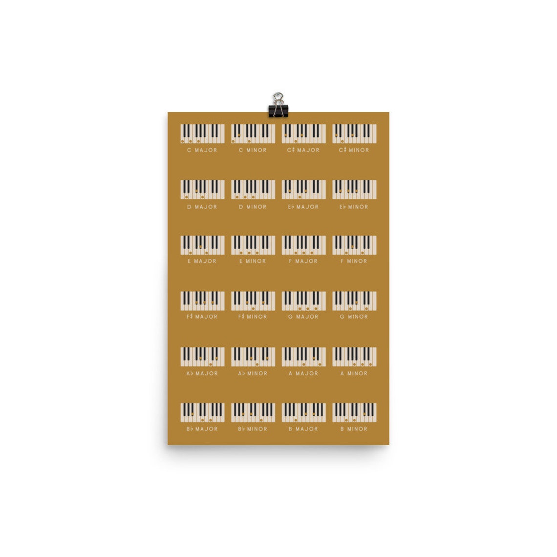 Piano Chords Chart Major and Minor Chords Music Poster | Etsy