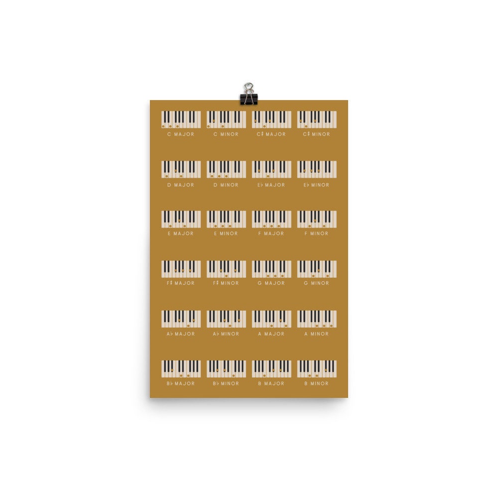 Piano Chords Chart Major and Minor Chords Music Poster | Etsy