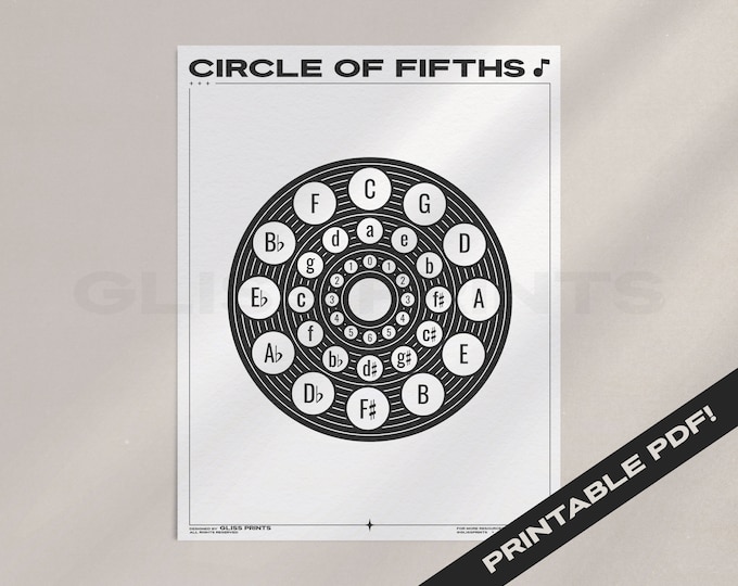 Circle of Fifth Scales Musical Scales Learning Tool Circle of Fifths ...