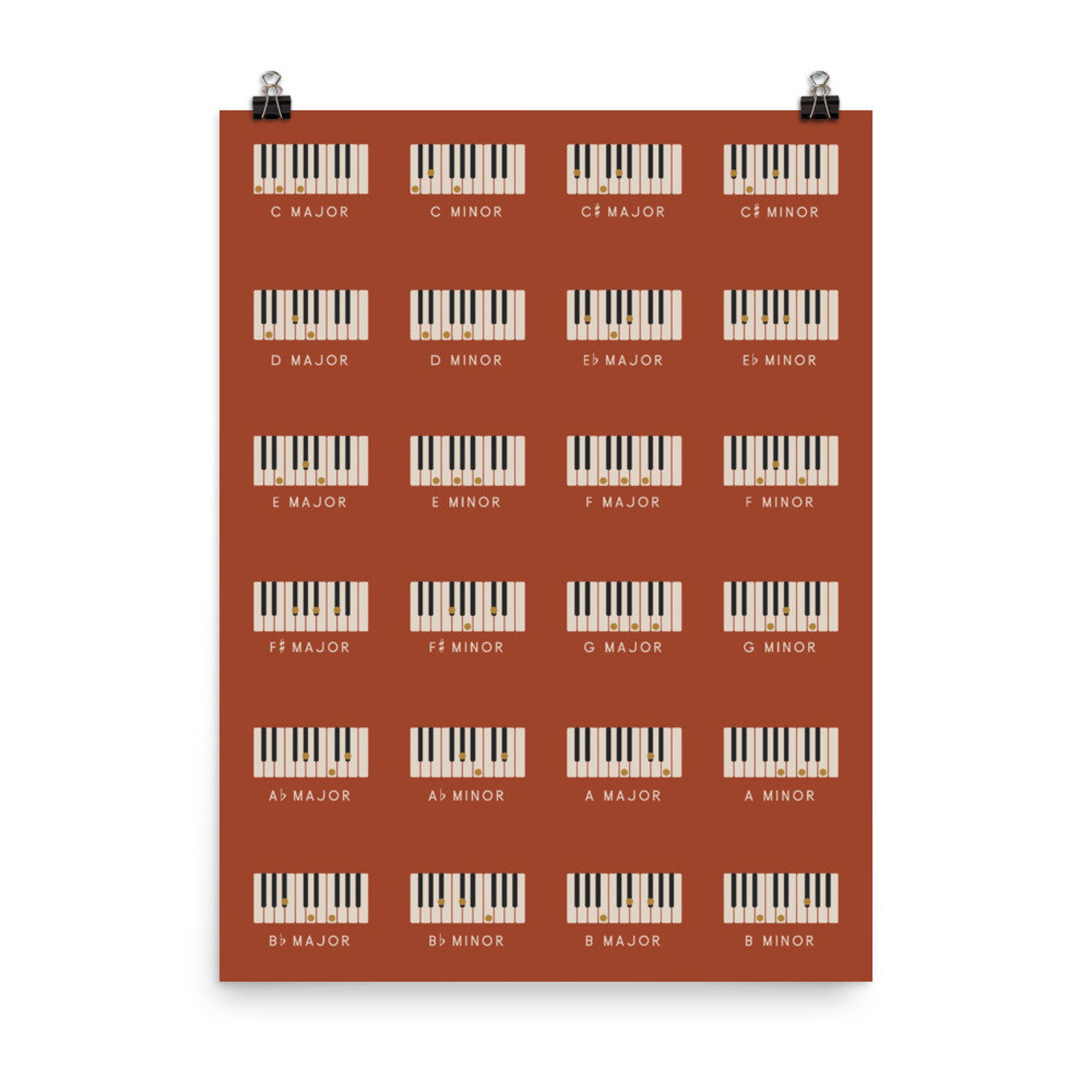 Piano Chords Chart Major and Minor Chords Music Poster | Etsy