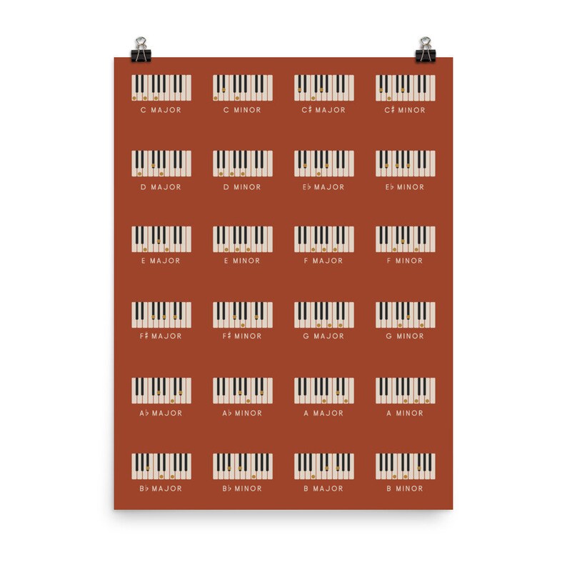 Piano Chords Chart Major and Minor Chords Music Poster | Etsy