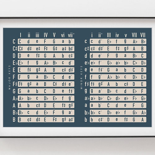 Music Chords by Key Chart Music Theory Poster Black - Etsy