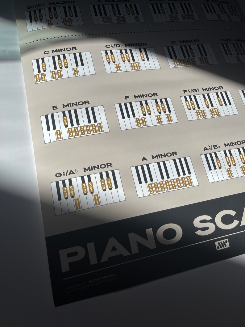 Piano Scales Fingering Chart Music Print Cream - Etsy