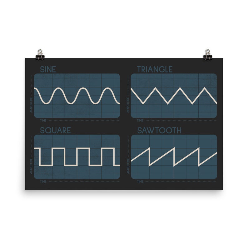 Synthesizer Waveforms Poster Black 2 Gift for Music - Etsy