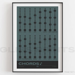Music Chord Types Poster | Music Education Print, Blue - Etsy
