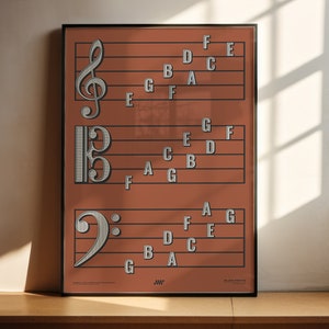 Treble Clef, Alto Clef & Bass Clef Note Names Poster | Music Education ...