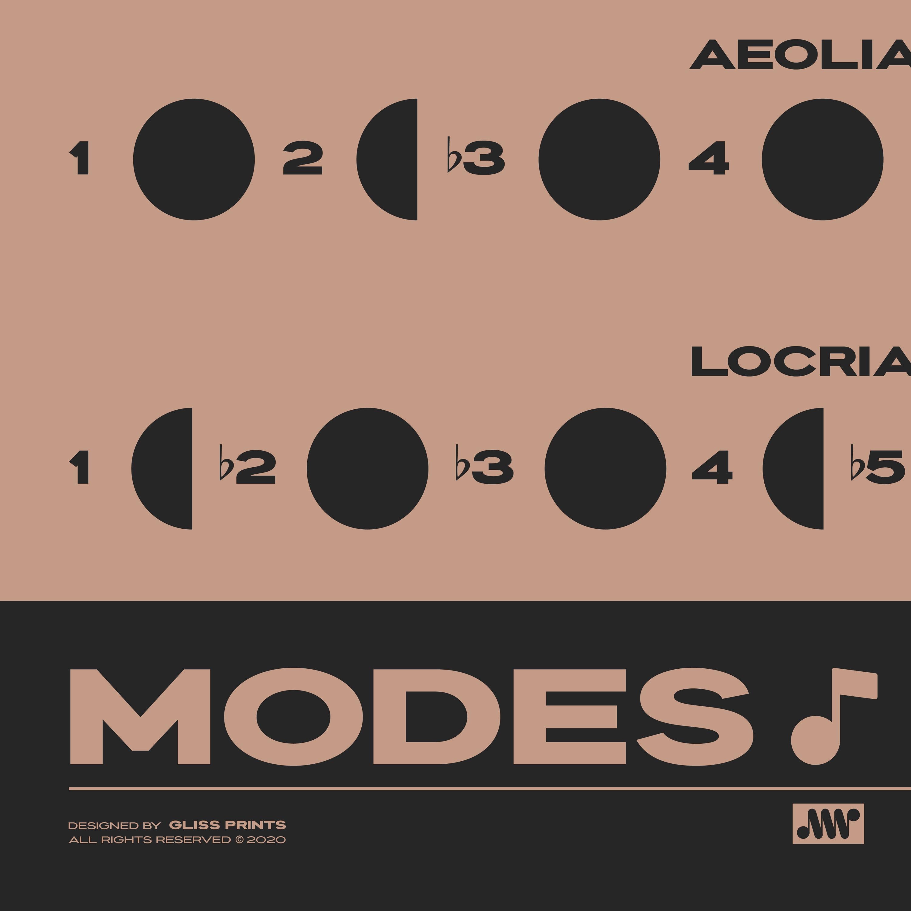 Music Modes Print | Music Theory Poster, Pink - Etsy