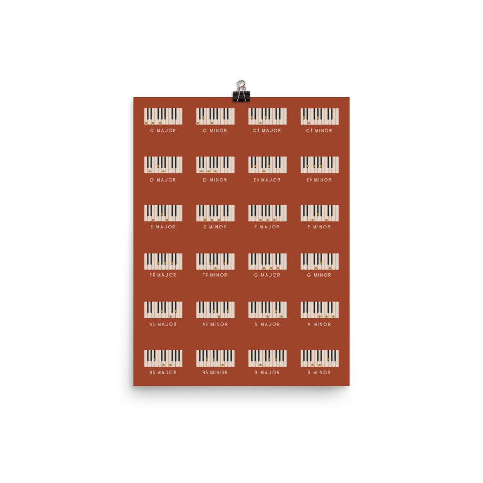 Piano Chords Chart Major and Minor Chords Music Poster | Etsy