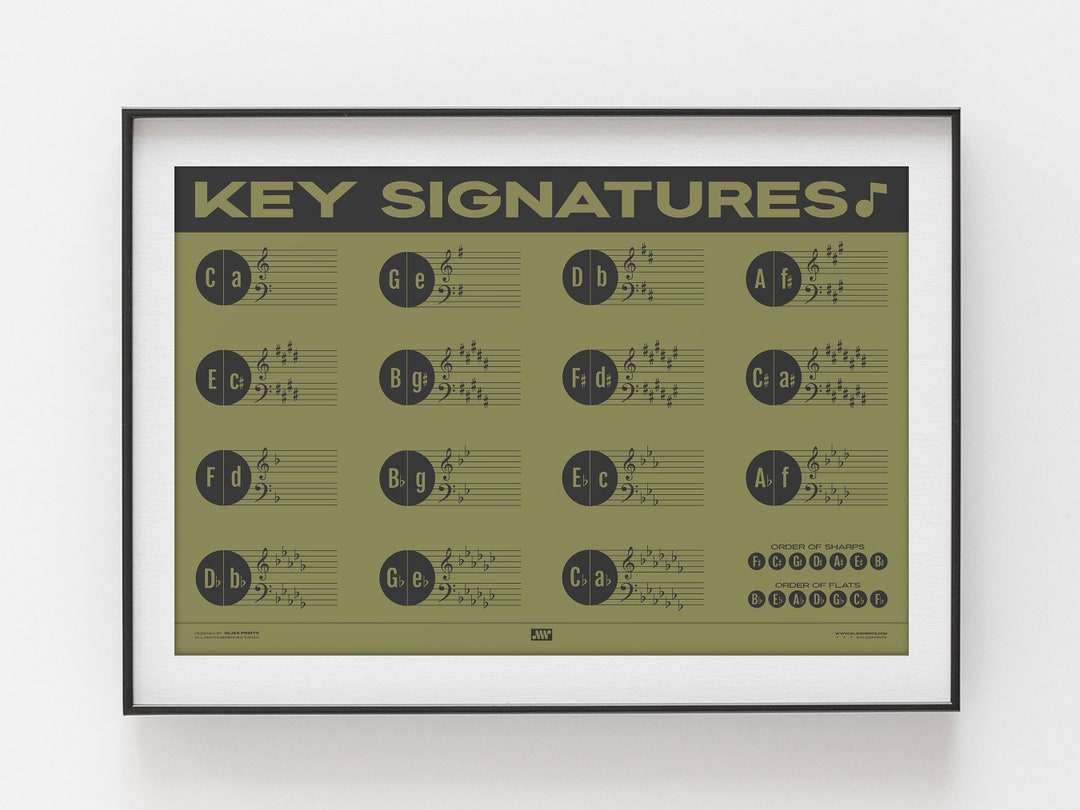 Music Key Signatures Poster | Music Education Print, Green - Etsy