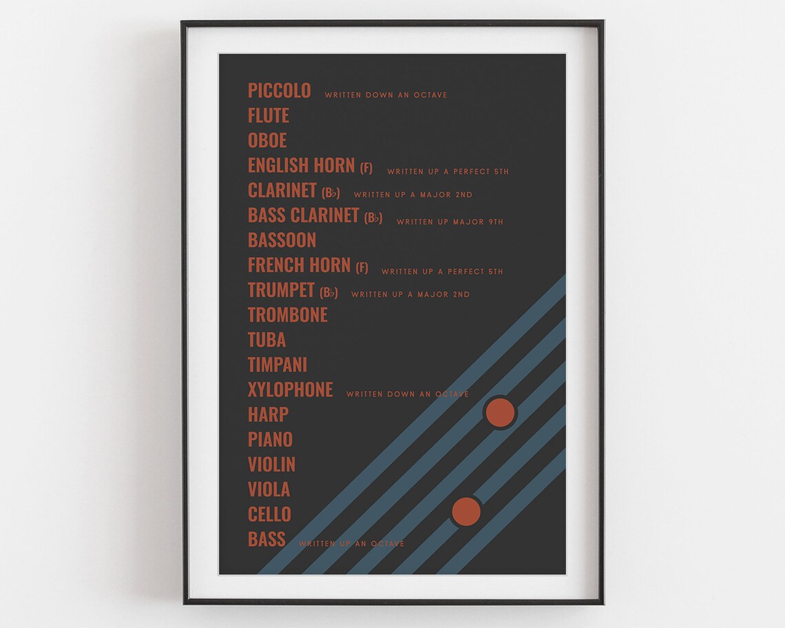Orchestral Instruments in Score Order with Transpositions | Etsy