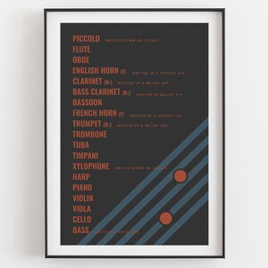 Orchestral Instruments in Score Order with Transpositions | Etsy