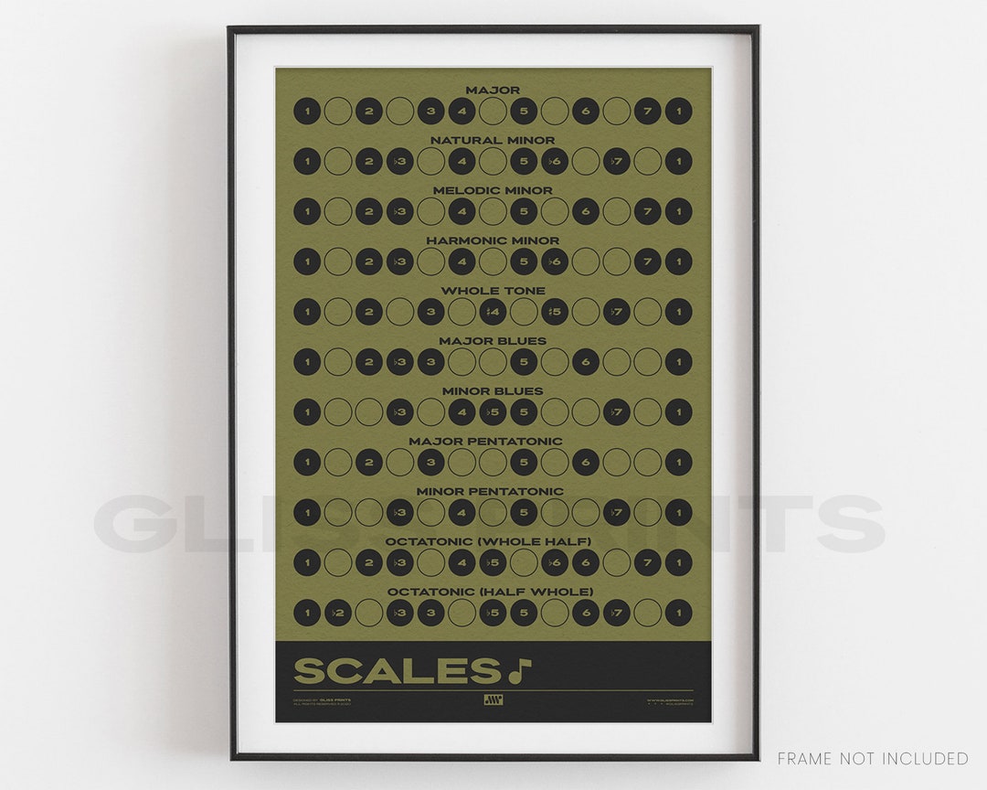 Music Scales Print | Music Theory Poster, Green | Gift for Musician ...