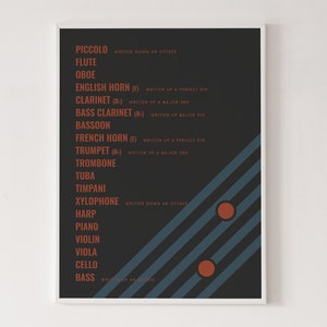 Orchestral Instruments in Score Order with Transpositions | Etsy