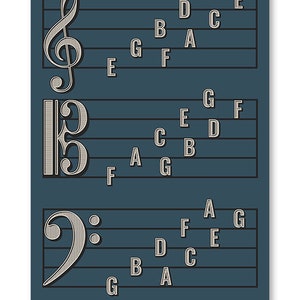 Treble Clef Alto Clef & Bass Clef Note Names Poster Music - Etsy