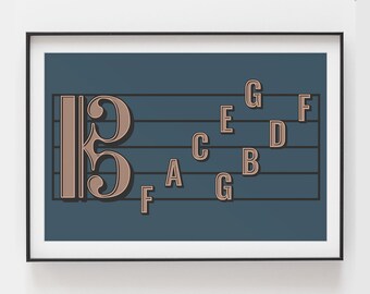 Treble Clef, Alto Clef & Bass Clef Note Names Poster Music Education ...