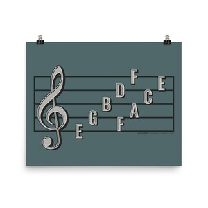 Treble Clef Note Names Poster | Music Lesson Print, Blue - Etsy