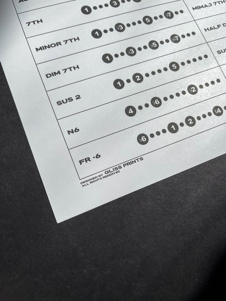 Music Chord Types Chart Digital Print Music Theory Cheat - Etsy