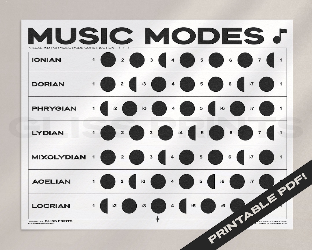 Music Modes Chart | Digital Print | Music Theory PDF - Etsy
