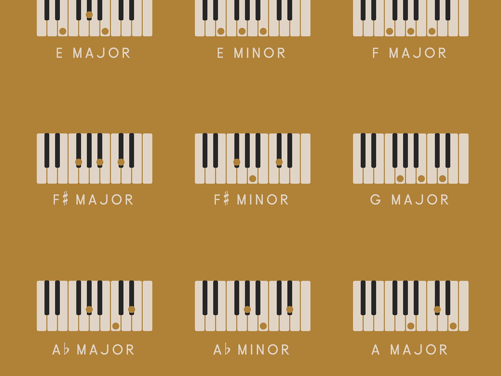 Piano Chords Chart Major and Minor Chords Music Poster | Etsy