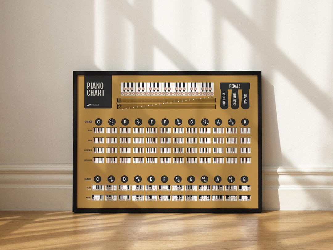 Piano Chords and Scales Master Chart | Piano Music Teacher Student ...