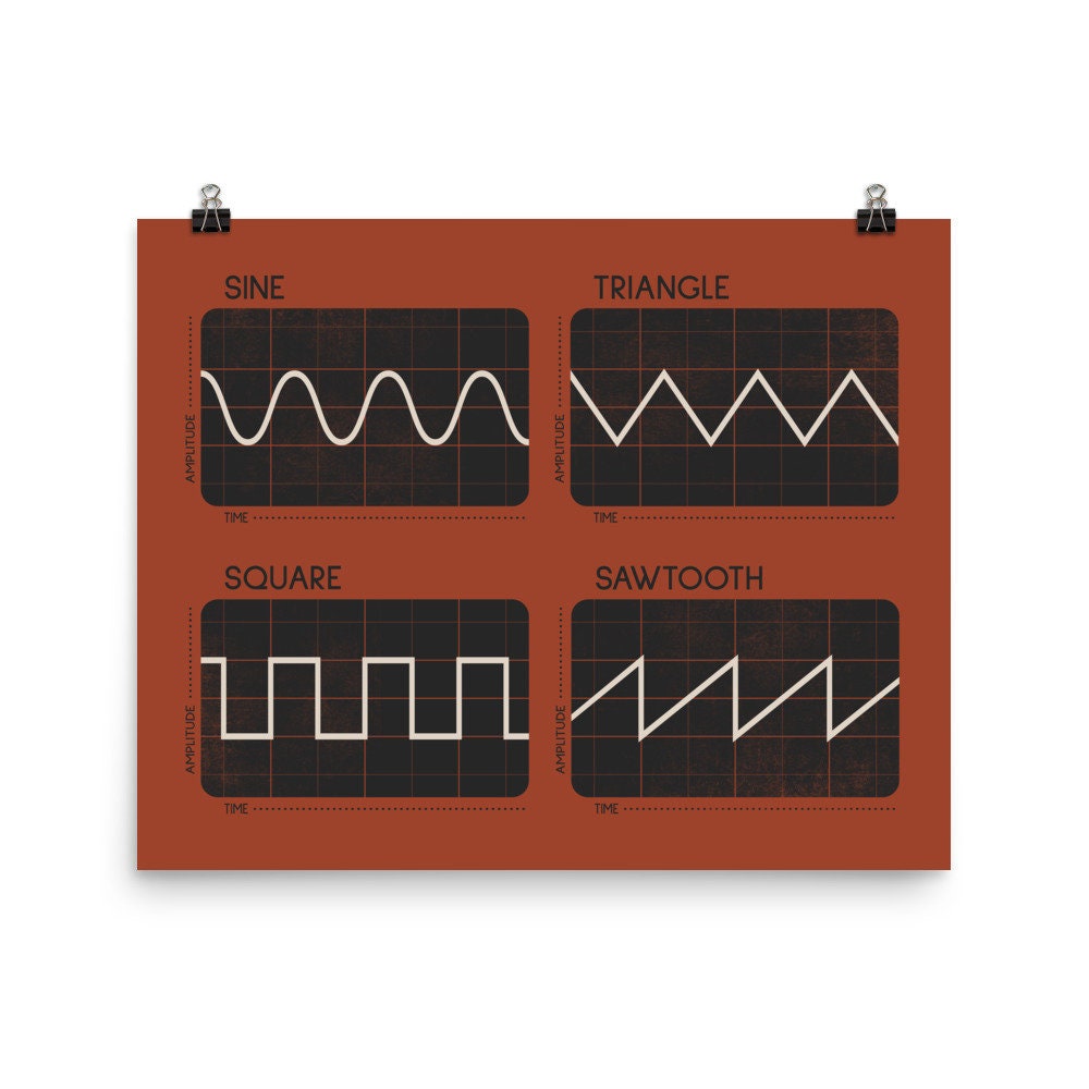 Synthesizer Waveforms Poster Red 2 Gift for Music Producer | Etsy