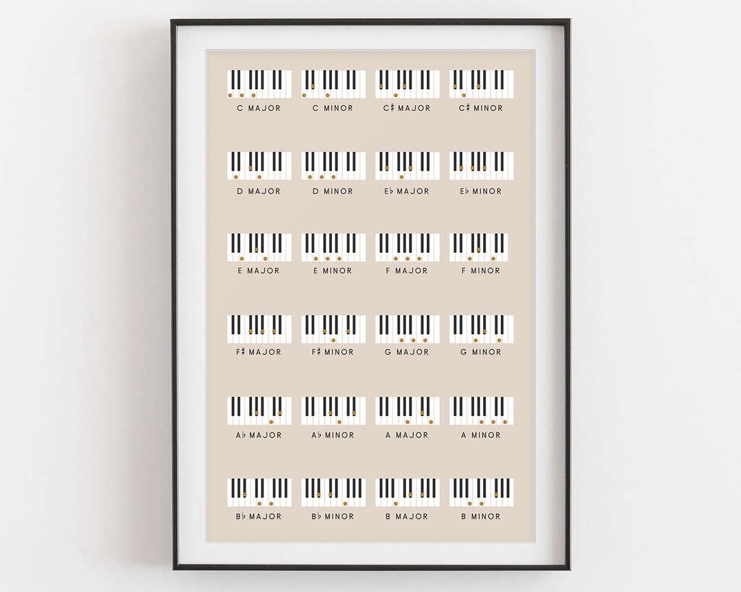 Piano Chords Chart Major and Minor Chords Music Poster - Etsy