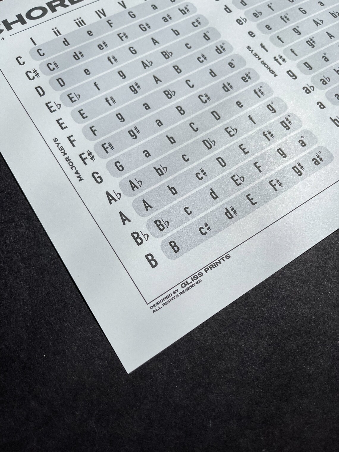 Music Chords by Key Chart Digital Print Music Theory - Etsy