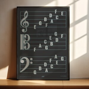 Treble Clef, Alto Clef & Bass Clef Note Names Poster | Music Education ...