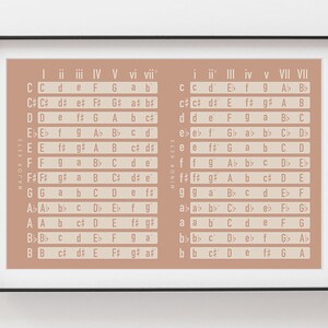 Music Chords by Key Chart | Music Theory Poster, Pink - Etsy