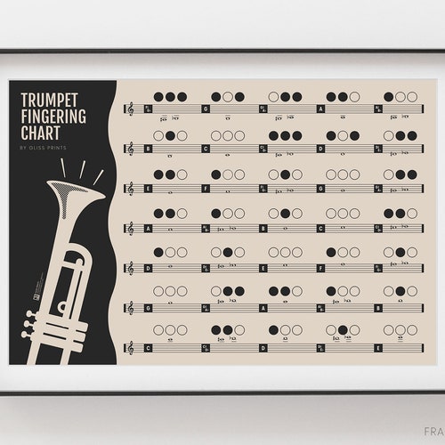 Trumpet Fingering Chart Music Education Poster Cream - Etsy