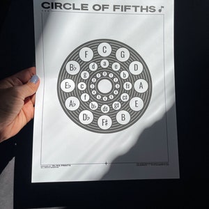 Circle of Fifths PDF 2 | Music Digital Prints | Music Theory Cheat ...