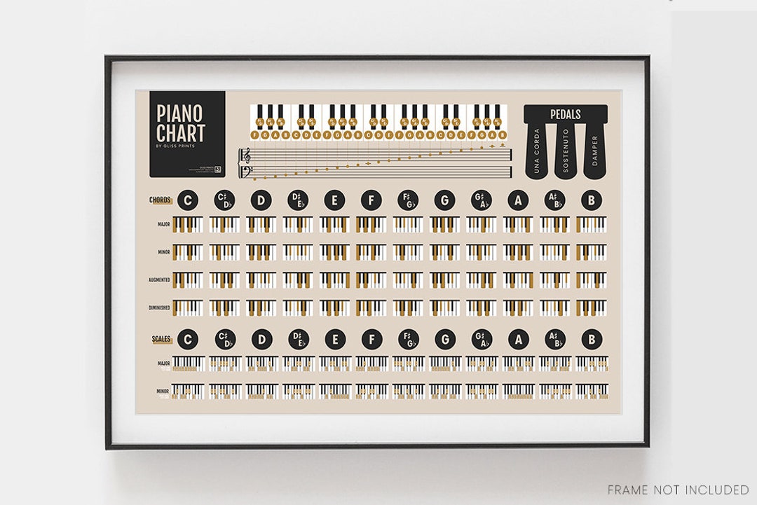 Piano Chords and Scales Master Chart | Piano Music Teacher Student ...