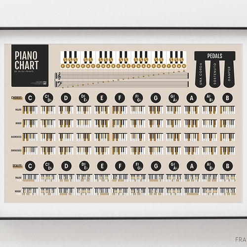 Piano Chords Chart Major and Minor Chords Music Poster - Etsy