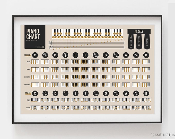 Music Chords by Key Chart Music Theory Poster Black - Etsy