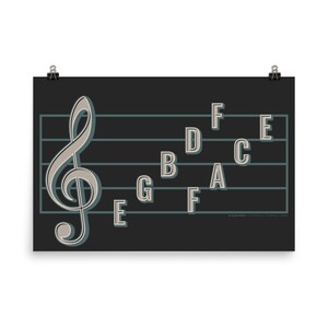 Treble Clef Note Names Poster | Music Lesson Print, Black - Etsy