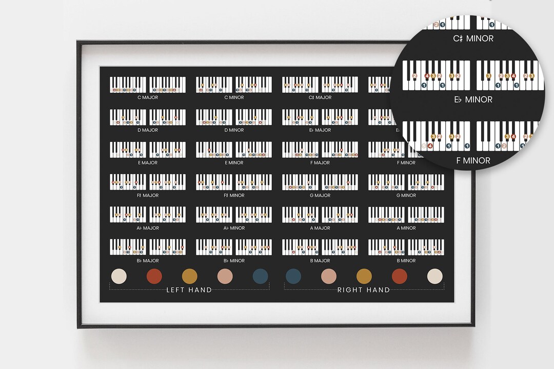 Piano Scales Fingering Chart | Major and Minor Scales | Music Theory ...