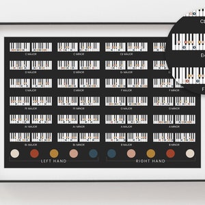 Piano Scales Fingering Chart Major and Minor Scales Music Theory Poster ...