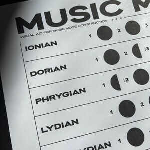 Music Modes Chart | Digital Print | Music Theory PDF - Etsy