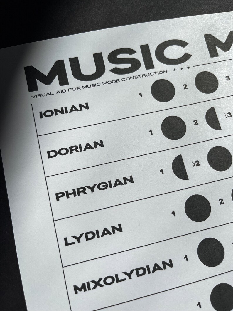 Music Modes Chart | Digital Print | Music Theory PDF - Etsy