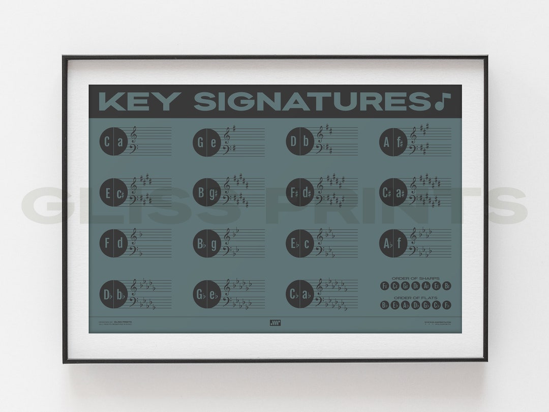 Music Key Signatures Poster | Music Education Print, Blue - Etsy