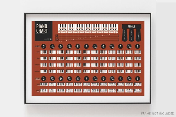 Piano Chords and Scales Master Chart Piano Music Teacher | Etsy