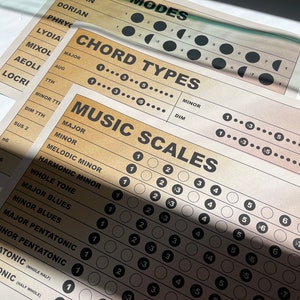 Music Modes Chart | Gradient Background | Music Education Poster - Etsy