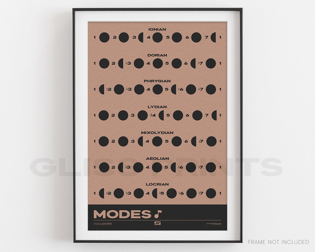 Music Modes Print | Music Theory Poster, Pink - Etsy