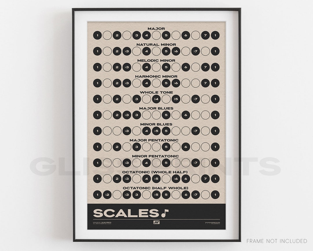 Music Scales Print | Music Theory Poster, Cream | Gift for Musician ...