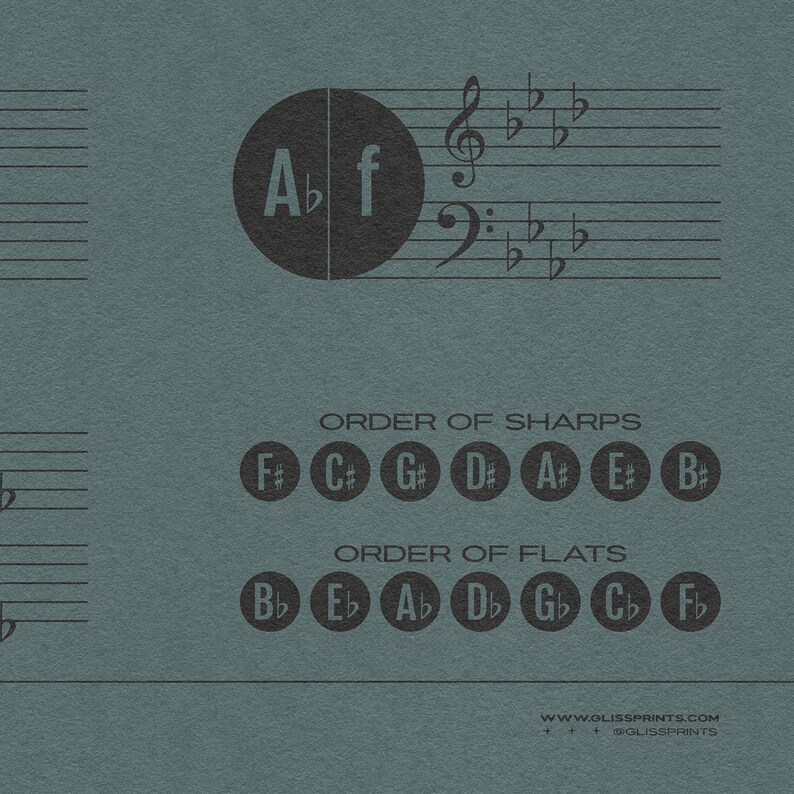 Music Key Signatures Poster Music Education Print Blue - Etsy