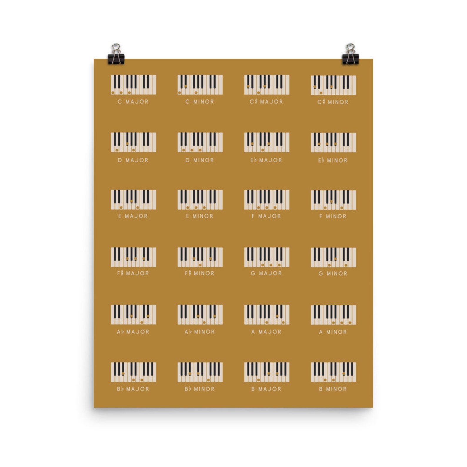 Piano Chords Chart Major and Minor Chords Music Poster | Etsy